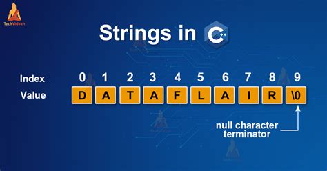 Strings In C TechVidvan