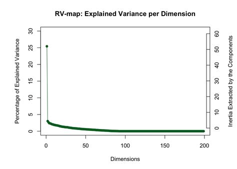Chapter 9 Distatis Advanced Research Methods Multivariate Analysis Cookbook