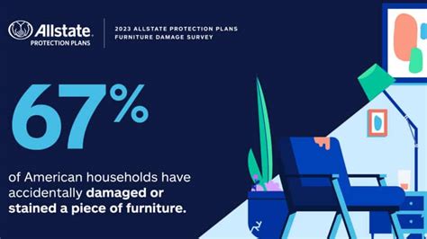 Allstate Protection Plans Wins 2023 Twice Vip Award For Service Extended Warranty — Squaretrade