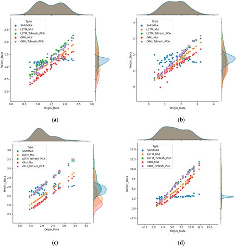 A Hybrid Model For Gru Ultra Short Term Wind Speed Prediction Based On Tsfresh And Sparse Pca