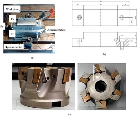 Figure 1 From Effect Of The Relative Position Of The Face Milling Tool Towards The Workpiece On