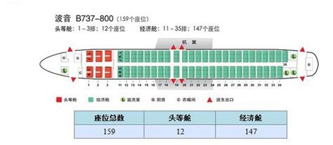海航hu7746座位分布图 海航座位分布图 伤感说说吧