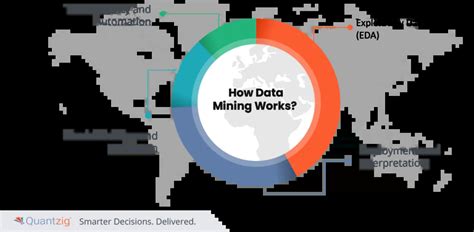 Driving Growth Unlocking Potential Through Marketing Data Mining