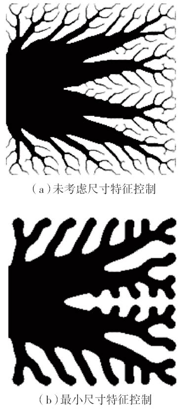 拓扑优化与增材制造结合，一种设计与制造一体化的方法结构