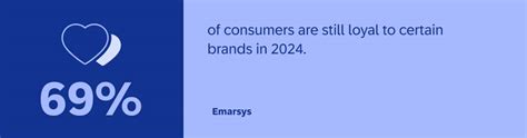 32 Customer Loyalty Statistics Your Business Needs To Know In 2025