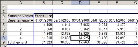 Jld Excel En Castellano Usar Microsoft Excel Eficientemente Tablas Dinámicas En Excel