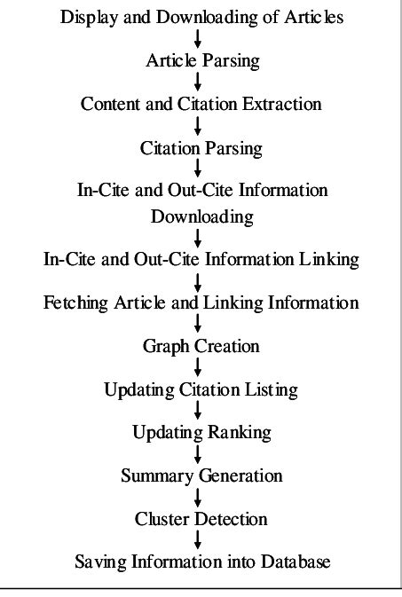 Workflow Of Proposed Enhancement In Ase Download Scientific Diagram