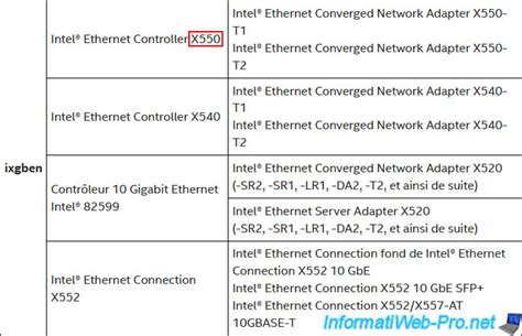 Add A Missing Network Driver In The ISO Of VMware ESXi To Install VMware ESXi Without