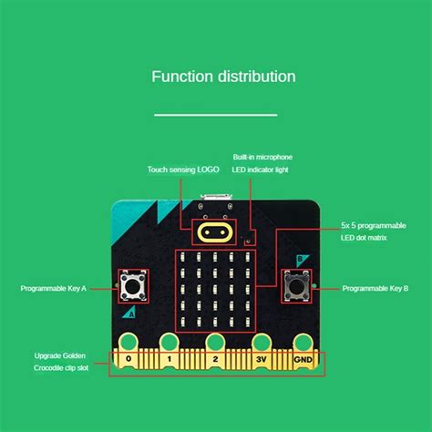 1 Pcs Bbc Microbit V20 Motherboard An Introduction To Graphical Programming In Python Pcb V20
