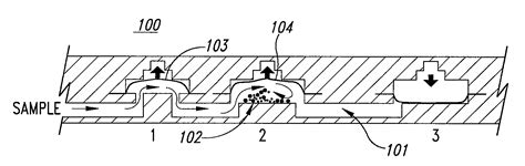 Microfluidic Mixing And Analytical Apparatus Eureka Patsnap Develop Intelligence Library