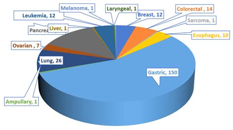 Xenograft Models Biocytogen
