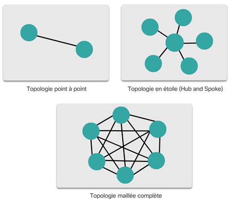 A Simple Guide To Point To Point Topology Diagrams