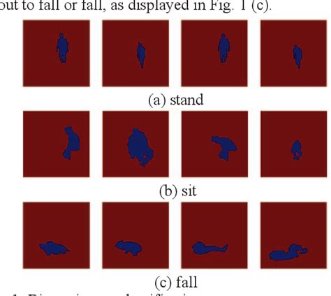 Figure 1 From Real Time Human Fall Recognition Based On Deep Learning Methods And Single Depth
