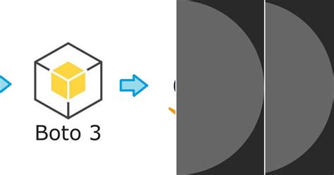List Python Curated By Michael Kaendera Medium