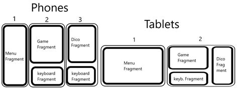 Android Single Activity With Multiple Fragments Stack Overflow