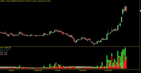 Amibroker Afl Smart Money Indicator Afl
