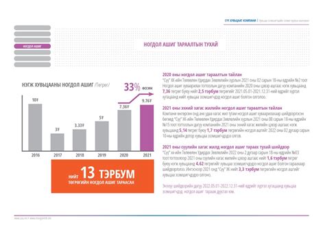 СҮҮ ХК 3 3 тэрбум төгрөгийн ногдол ашгийг хувьцаа эзэмшигчдэдээ олгоно Мэдээ мэдээлэл