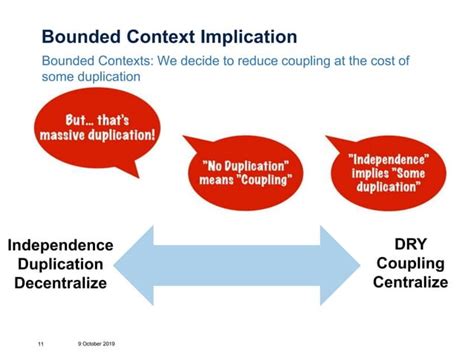 Microservices Decomposition Patternsv1020191009 Pptx
