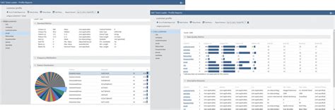 Data Quality On Hadoop The Easy Way The Data Roundtable