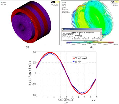 Structural Optimization Singapore Broadtech Engineering