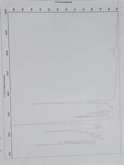 solved compare the ir spectrums and label any differences