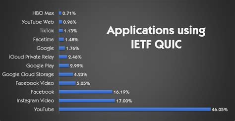 What Is Quic And Why Threat Hunters Care Netquest