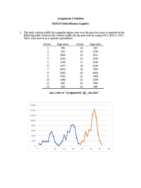 assignment 1 solution pdf economies business