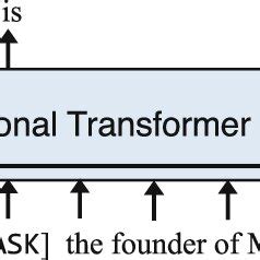 4 The Masked Language Model Objective Download Scientific Diagram