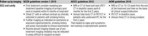 II National Comprehensive Cancer Network NCCN Guidelines On Download Scientific Diagram