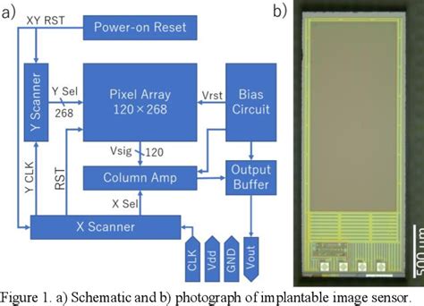 Figure 1 From Development Of Compact Readout Device For Neural Observation System Using