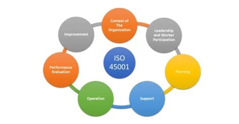 Iso 45001 Guide To Workplace Safety And Management System