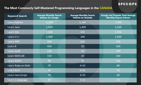 Should I Learn Python After C Datatas Should I Learn Python After C Datatas