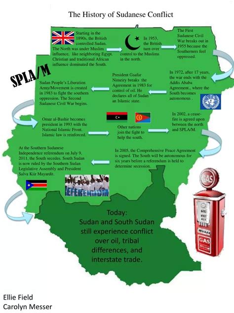 Ppt Spla M Powerpoint Presentation Free Download Id 5073117