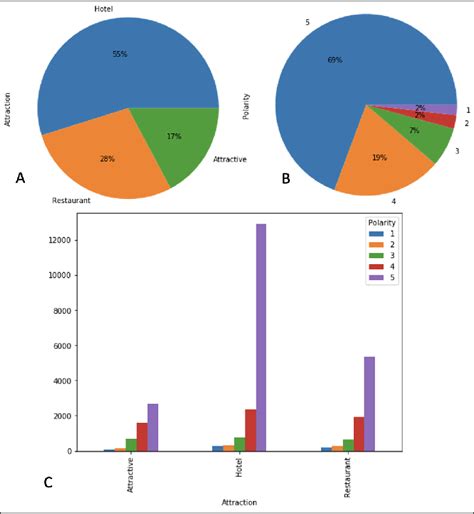 Figure 2 From A Proposal And Comparison Of Supervised And Unsupervised Classification Techniques