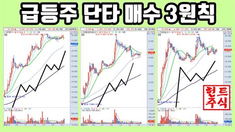 테마급등주 주도주 단타매매 3원칙 종목 선정 법 매수급소 집중 분석 37 Youtube