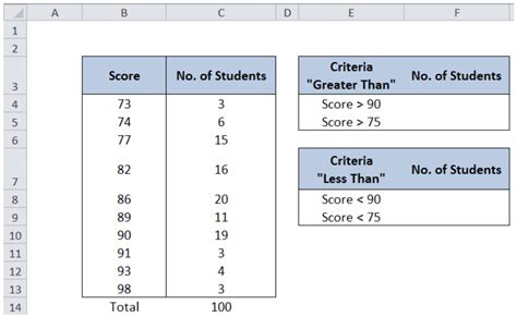 How To Combine Sumif With Greater Than And Less Than Functions Excelchat