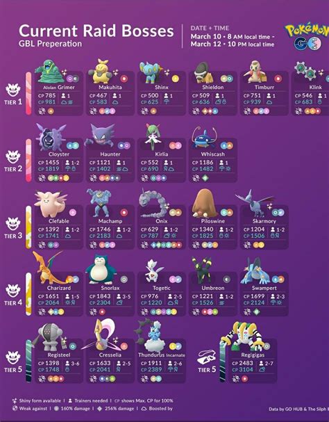 Cloyster Evolution Chart