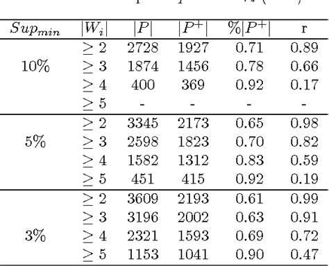 table 6 from classifying documents without labels semantic scholar