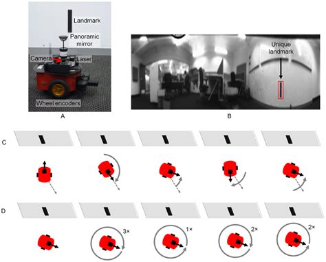 The Robot Platform Testing Environment And Movement Schemes A The