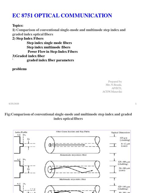 Compare Single Mode And Multimode Step Index And Graded Index Optical Fibers Pdf Pdf Optical