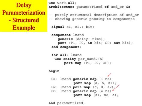 Ppt Package With 4 Valued Logic Signal Attributes Assertion Data Flow