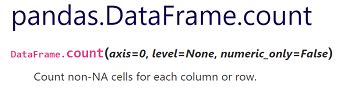 Python Difference Between Count And Sum When Finding Nan Rows In Table Stack Overflow