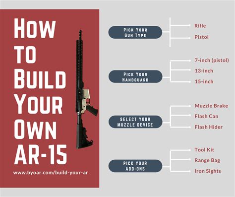 Build Your AR BYOAR Build Your Own AR