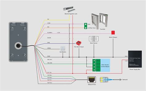 waterproof dynamic face recognition terminal