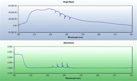 Software For Real Time Results Multi Gas Analysis With