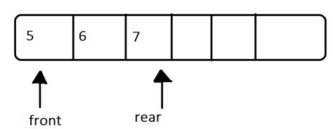 Double Ended Queue Deque In Data Structures With Example