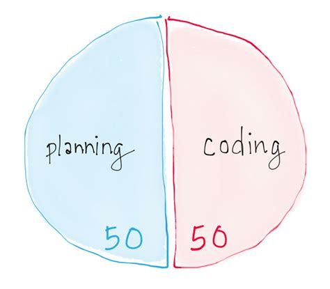 5 Guidelines For Creating Web Application Wireframes Self Taught Coders
