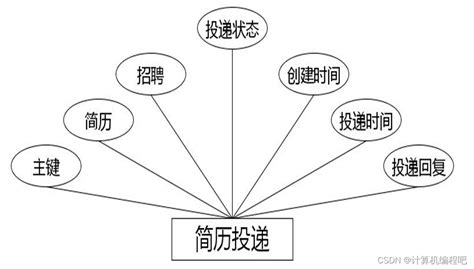 基于springbootvue的大学生就业服务平台 就业管理系统 前后端分离【java毕业设计课程设计·源码设计·文档报告·代码讲解·安装