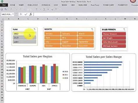 Learn The Power Of Excel Pivot Tables MyExcelOnline