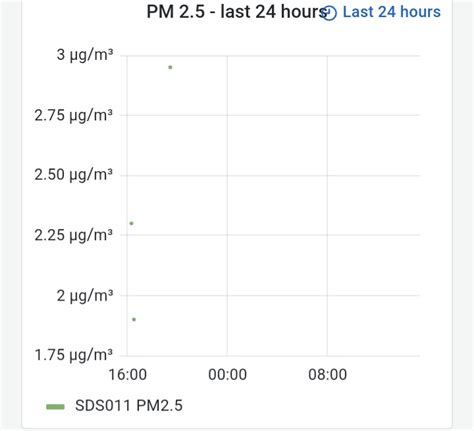 air quality sensor not measuring continuously faq forum sensor